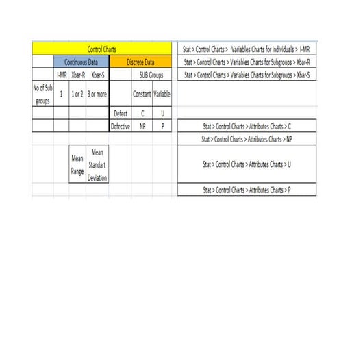 Control chart summary | DOCX
