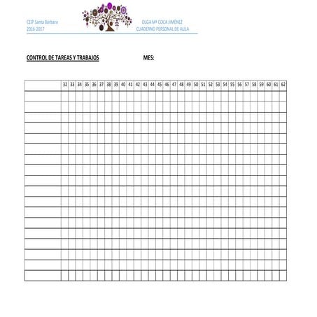 Control de tareas | PDF