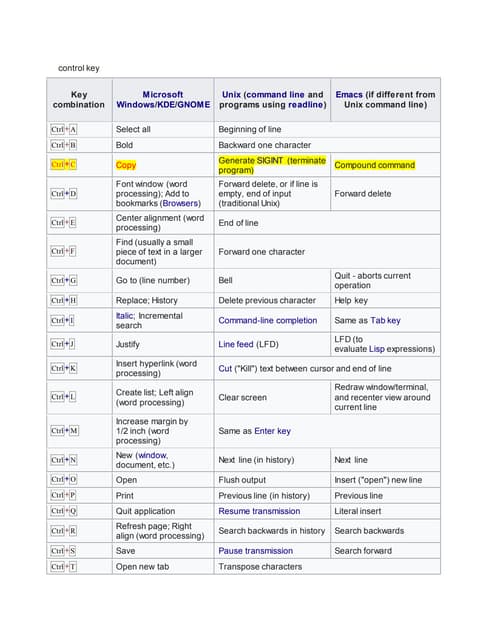Full Presentation on Notepad | PPT