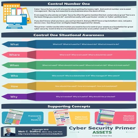 Cyber Security Primer - Assets - Control Number One | PDF