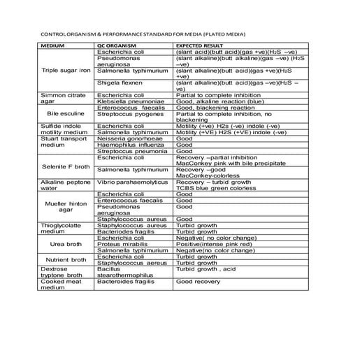 Control organism | DOCX