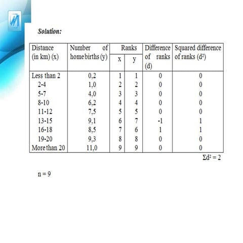 Control point 2 (TASK 1).ppt