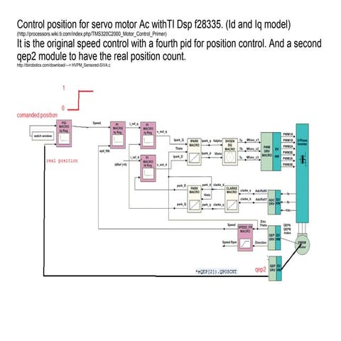Control position for servo motor | PPT | Robotics | Technology & Computing