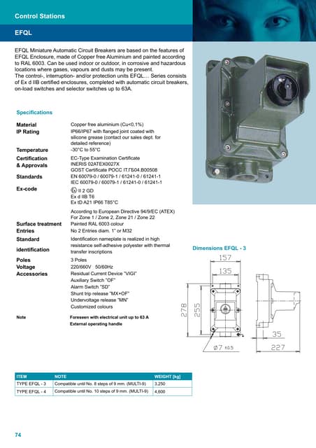 ATEX Hazardous Area Electrical Enclosures, Zone 1 - GRP Enclosure ...