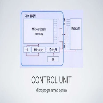 Control unit | PPTX