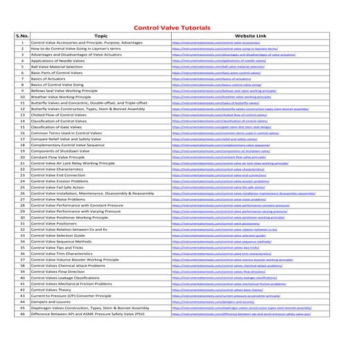 Control valve tutorials | PDF
