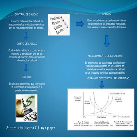 Control de calidad | PDF