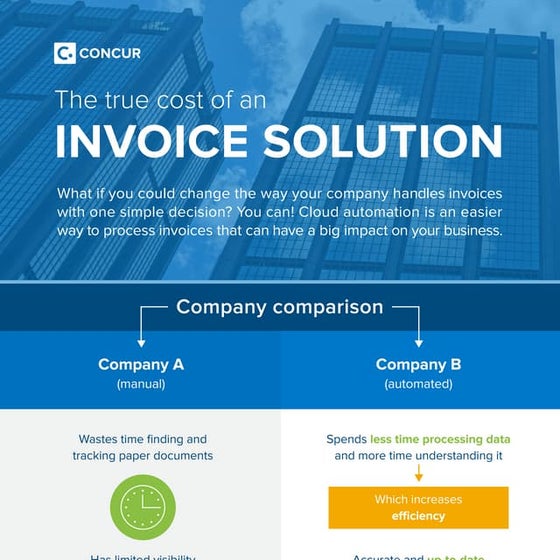 Play Concur's Game, Beat the Sheet | PPT