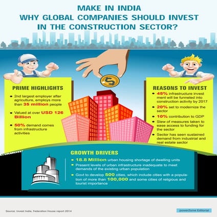 INFOGRAPHIC: Make In India: Why Global Companies Should Invest In the ...
