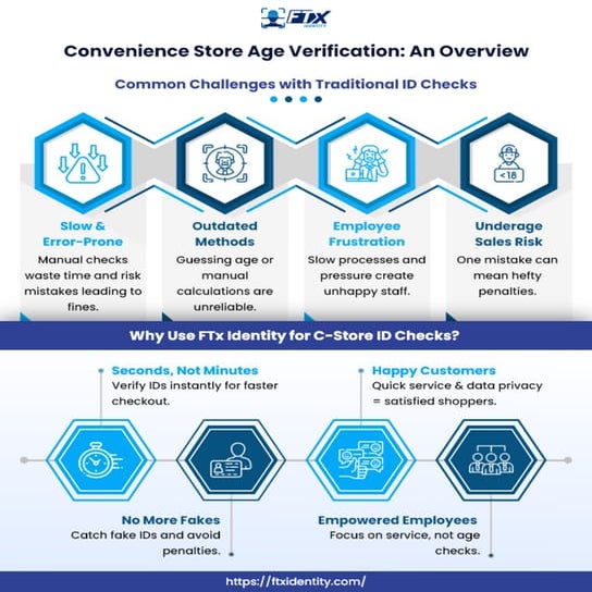 Convenience Store Age Verification: A Quick Guide | PDF