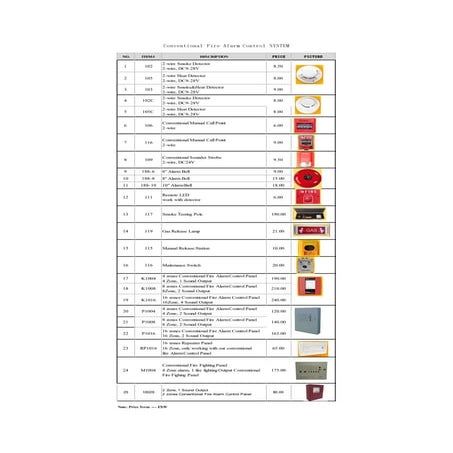 Conventional fire alarm system wholesale price | PDF