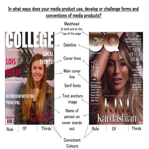 Report on newspaper mind map ideas | DOCX
