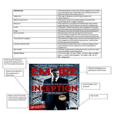 Magazine Cover Terminology | PPTX