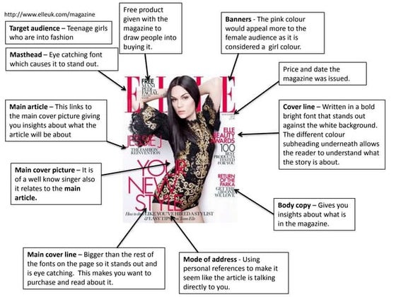 Codes and conventions of a magazine double page | PPTX