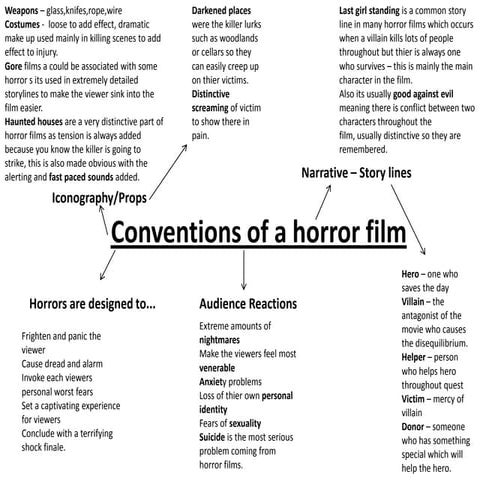 Narrative structure, codes and conventions of a fictional film | DOCX