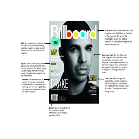 Magazine terminology | PPTX