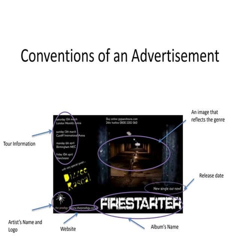 Codes and conventions of print adverts