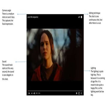 Conventions of an opening sequence juno | PPTX