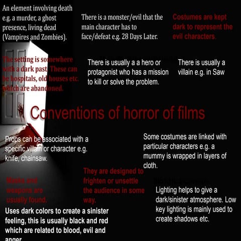 Conventions of horror | PPTX
