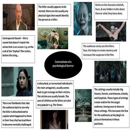 Conventions of psychological horror | DOCX