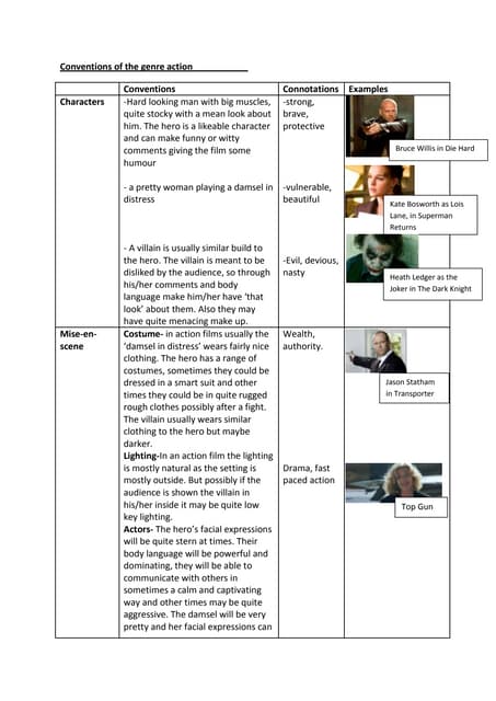 Codes and conventions of the action genre | PPTX