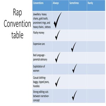 Convention table | PPTX