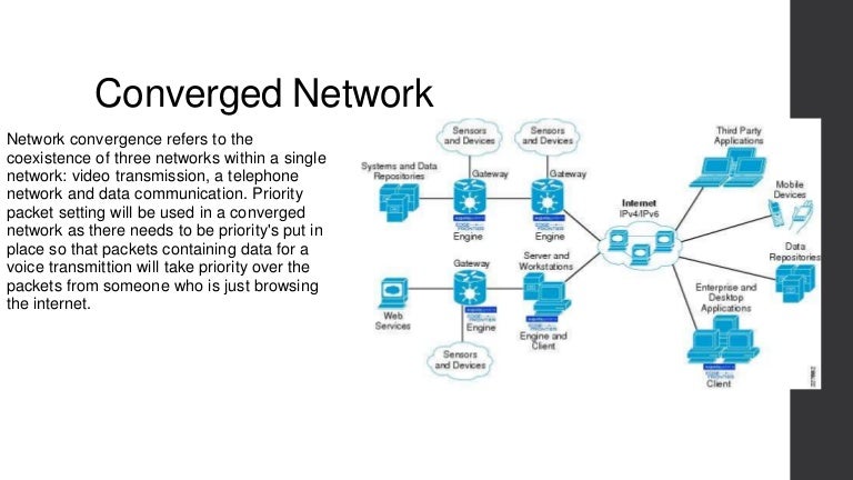 Converged network