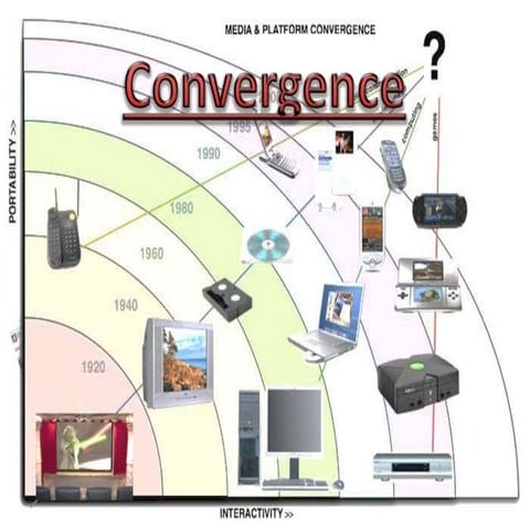 Convergence | PPTX