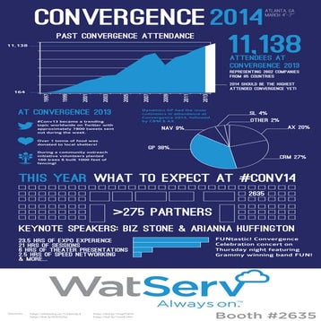 Microsoft Convergence Infographic | PDF