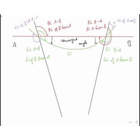 Convergency terminology (mercator) | PPT