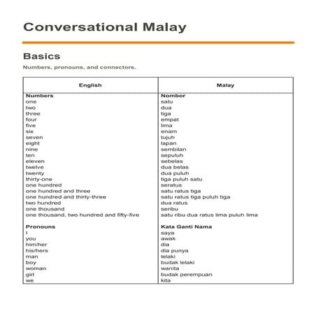 Conversational malay | PDF