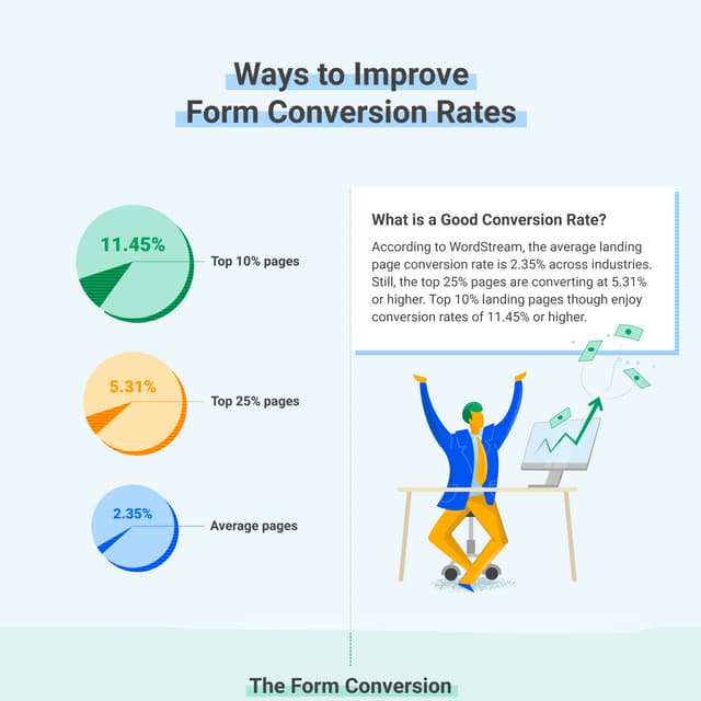 Conversion Rate Optimization Tips for Web Forms | PDF