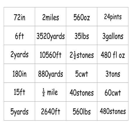 Conversion card sort c (imperial) | DOC