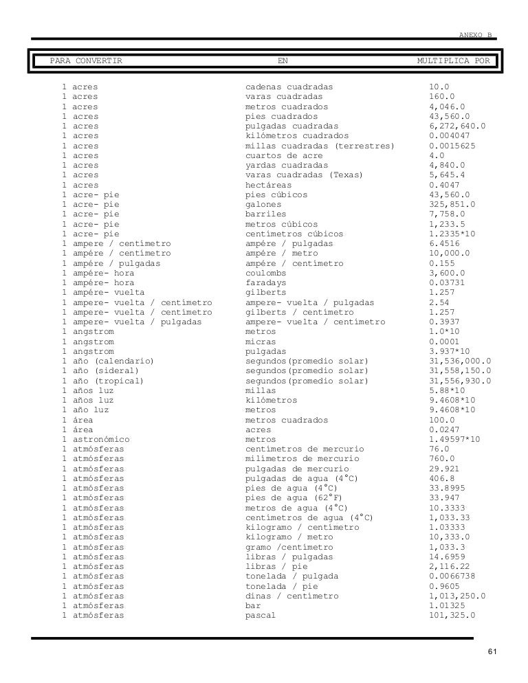 Conversiones