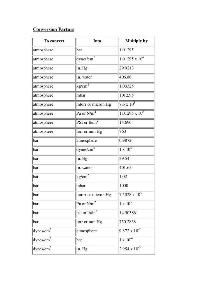 Conversion Factors conversion-factors