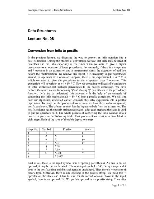 Data structures (Infix, Prefix and Postfix notations).pptx