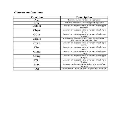 Conversion functions | PDF
