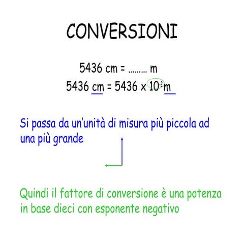 Conversioni 1266869372-phpapp01 | PPT