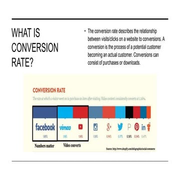 Conversion Rate.pptx