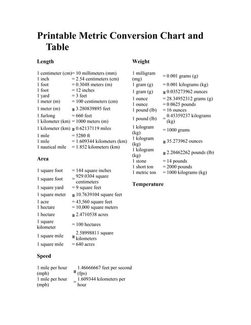 Unit Conversion Table.pdf | Physics | Science