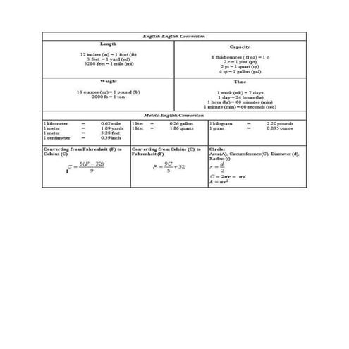 Conversion table | PDF