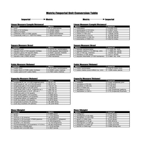 Conversion table | PDF | Physics | Science