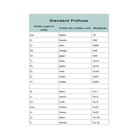 Conversion tables | DOC