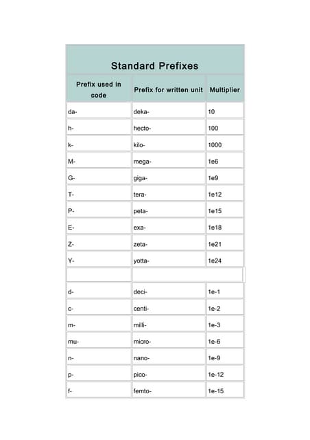 Unit Conversion Table.pdf | Physics | Science