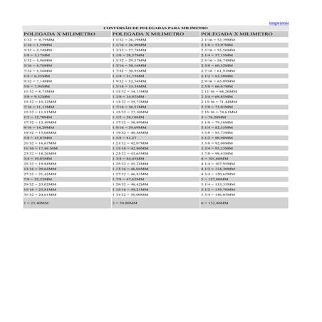 Conversão de polegadas para mm. | PDF