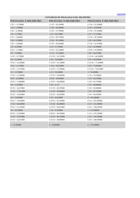 Tabela diametro-furo-para-fazer-rosca | PDF