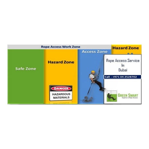 Rope Access Work zone | PDF