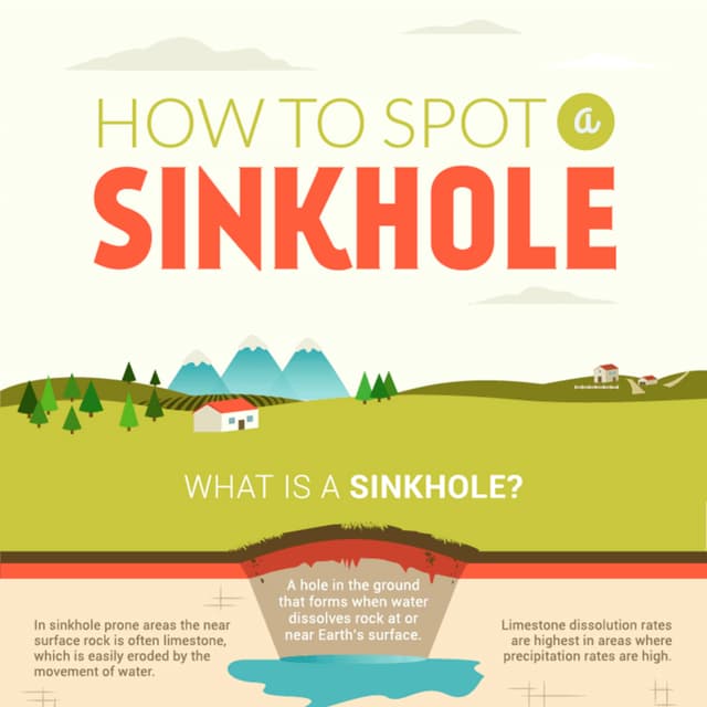 How to Spot a Sinkhole | PDF | Free Download