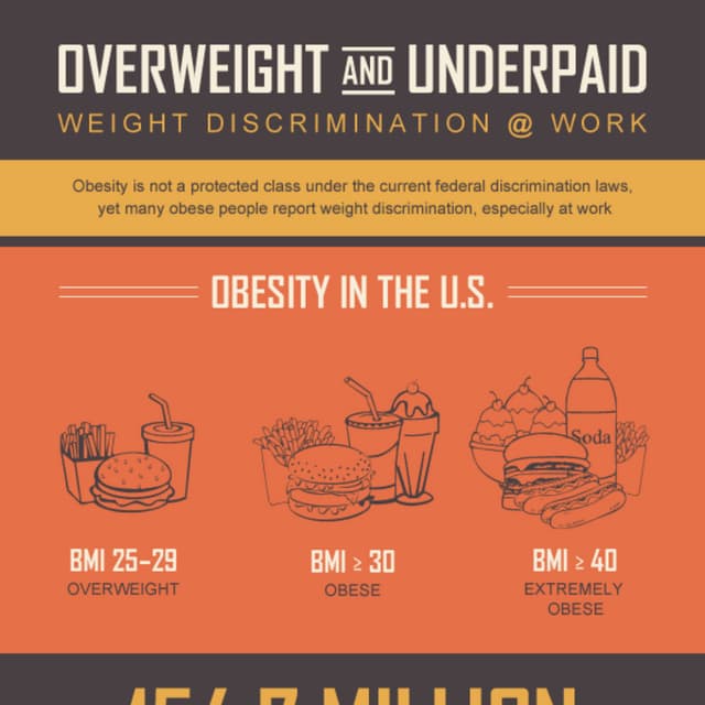 Overweight and Underpaid: Weight Discrimination at Work | PDF