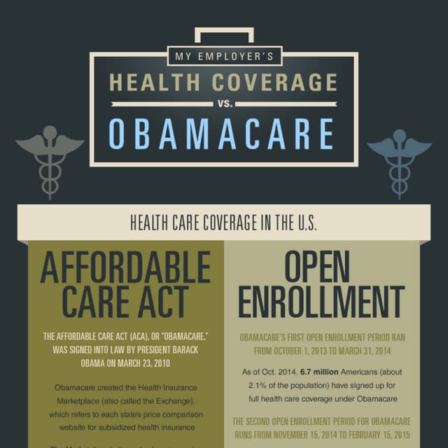 My Employer's Health Coverage vs. Obamacare | PDF
